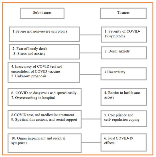 IJERPH | Free Full-Text | Physical as Well as Psychological Distress ...