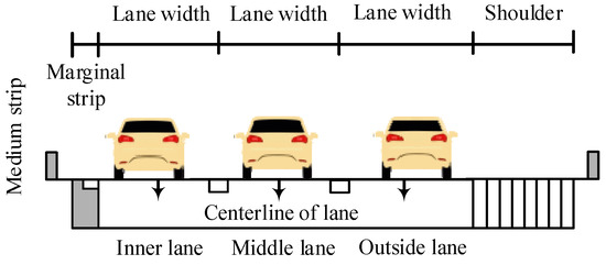 Research on Vehicle Trajectory Deviation Characteristics on Freeways ...