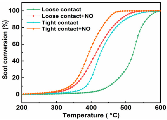 Soot Combustion over Cu–Co Spinel Catalysts: The Intrinsic Effects of ...