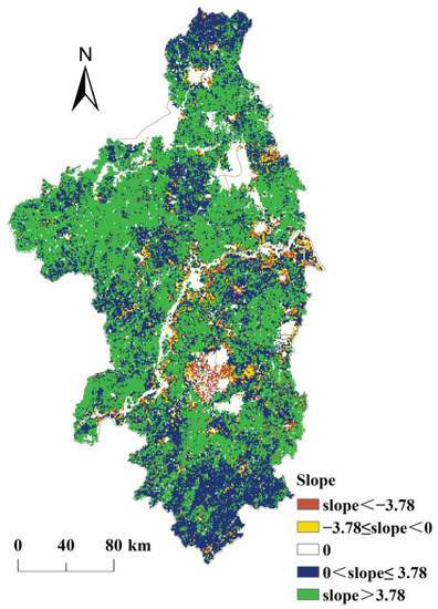 Net Primary Productivity Variations Associated with Climate Change and ...