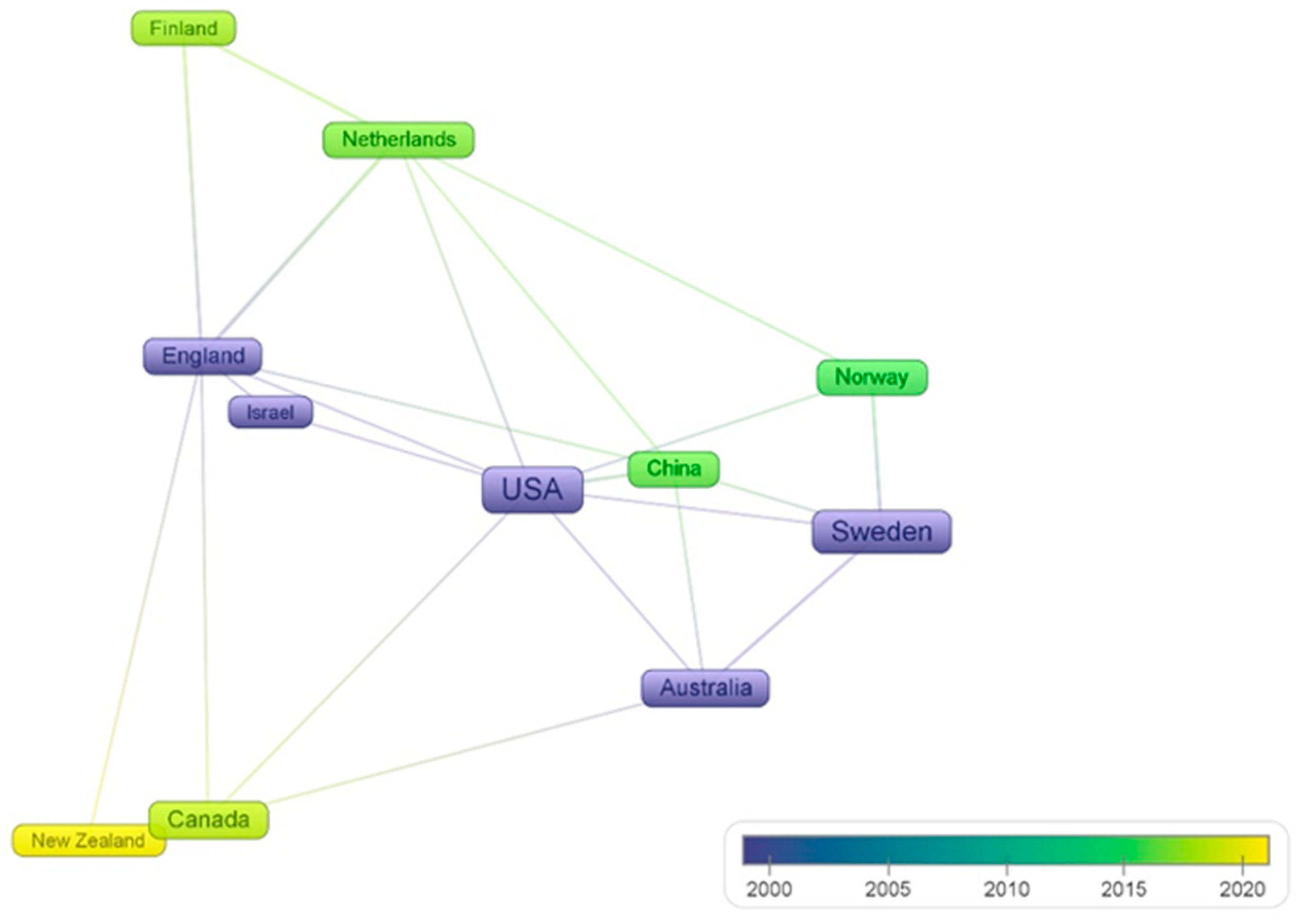 IJERPH | Free Full-Text | Visualization and Analysis of Global Vision ...