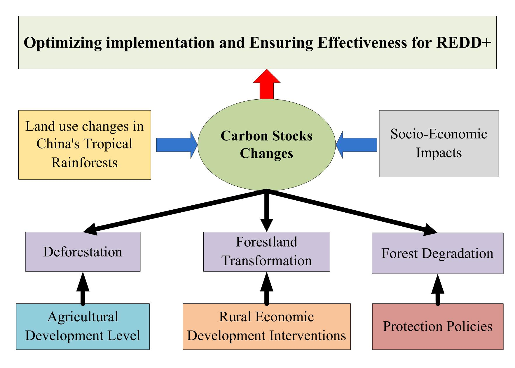 IJERPH | Free Full-Text | Identification of Socio-Economic Impacts as ...