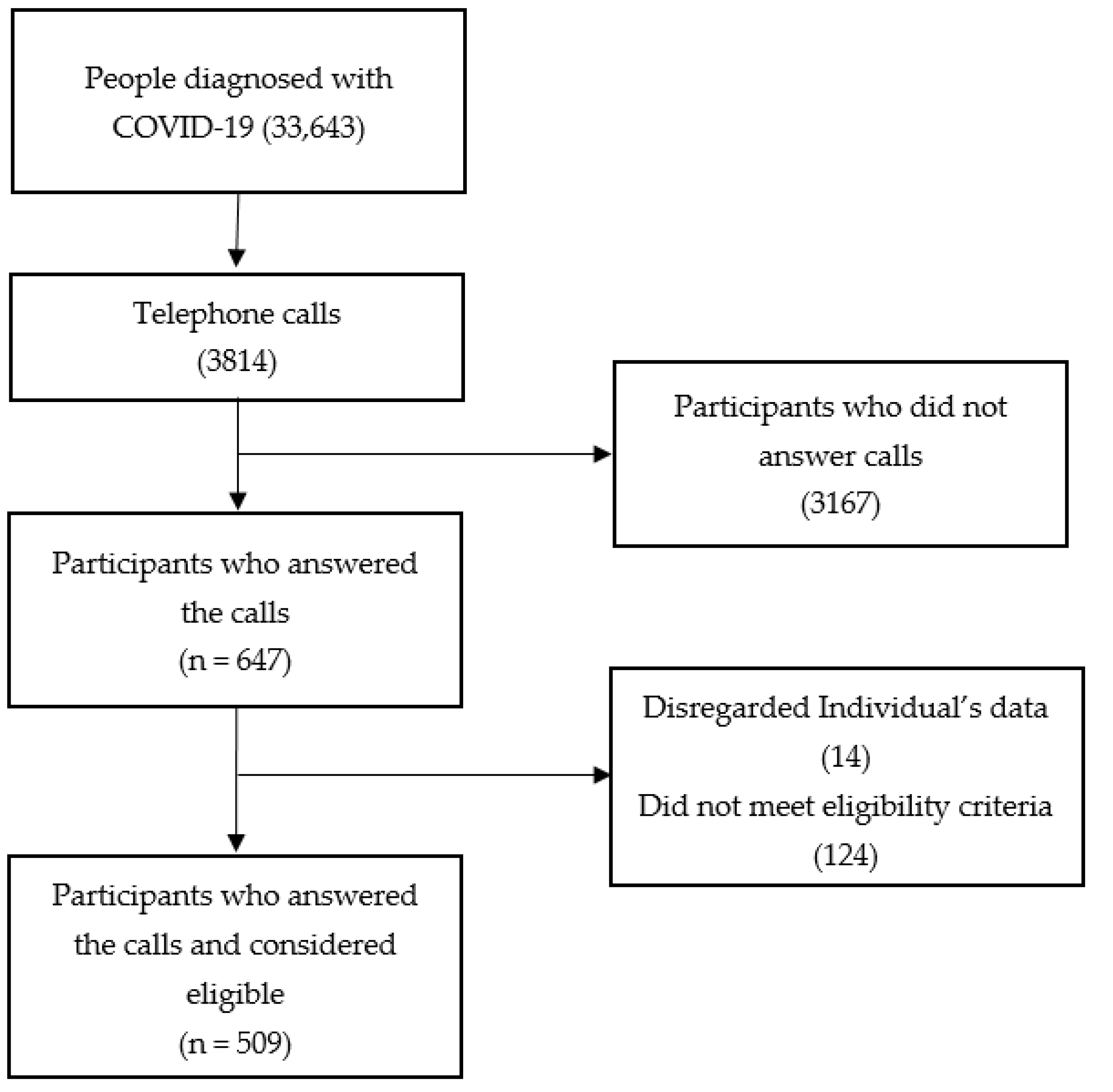 IJERPH | Free Full-Text | Being Physically Active Leads to Better ...