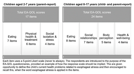 The Chinese Mandarin Version of the Esophageal-Atresia-Quality-of-Life ...