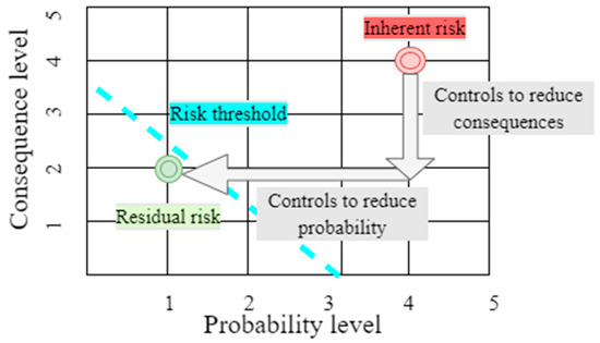 Managerial Perception of Risk in an Organization in a Post-COVID-19 ...