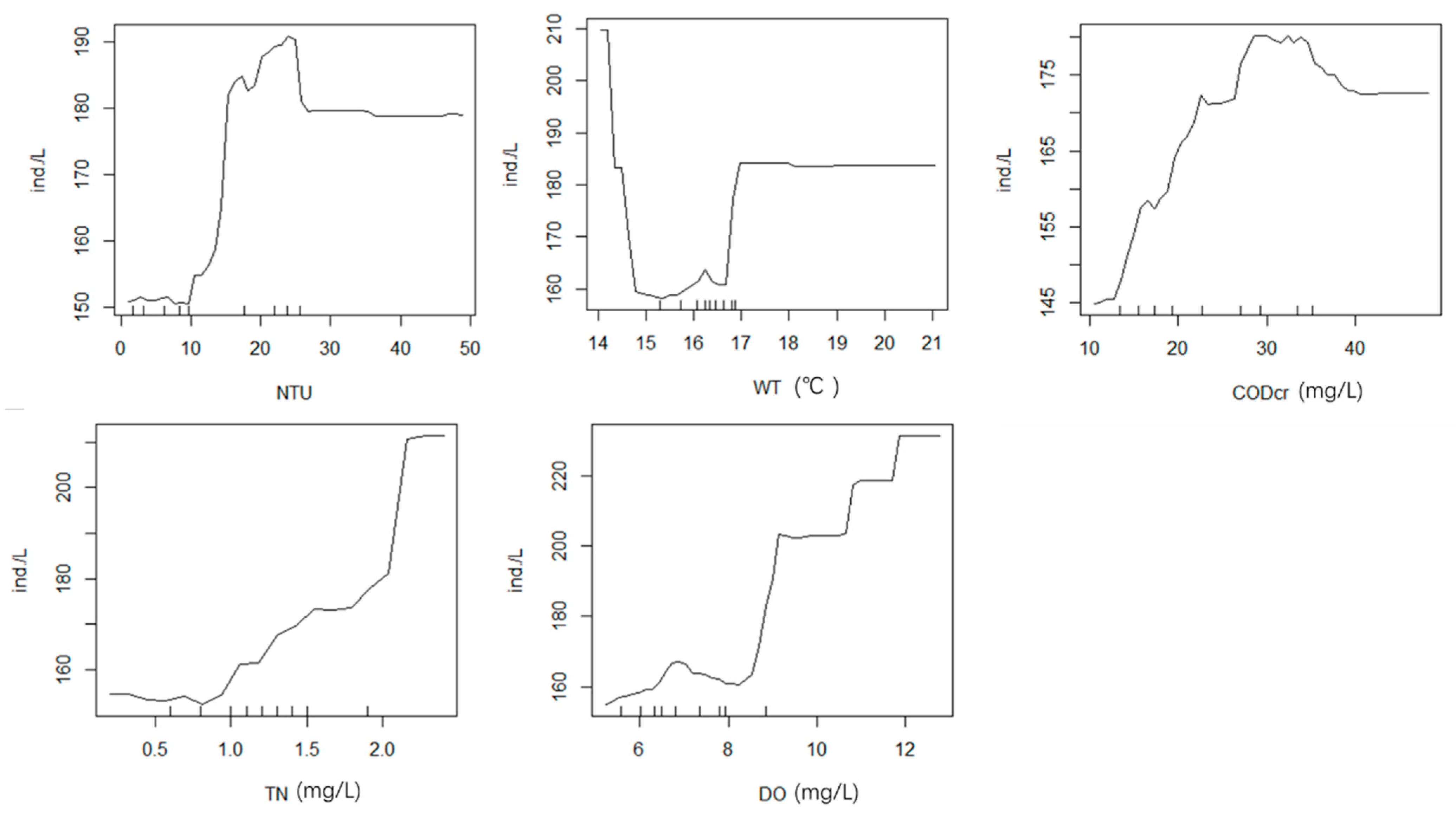 IJERPH | Free Full-Text | Phytoplankton Community Structure Dynamics in ...