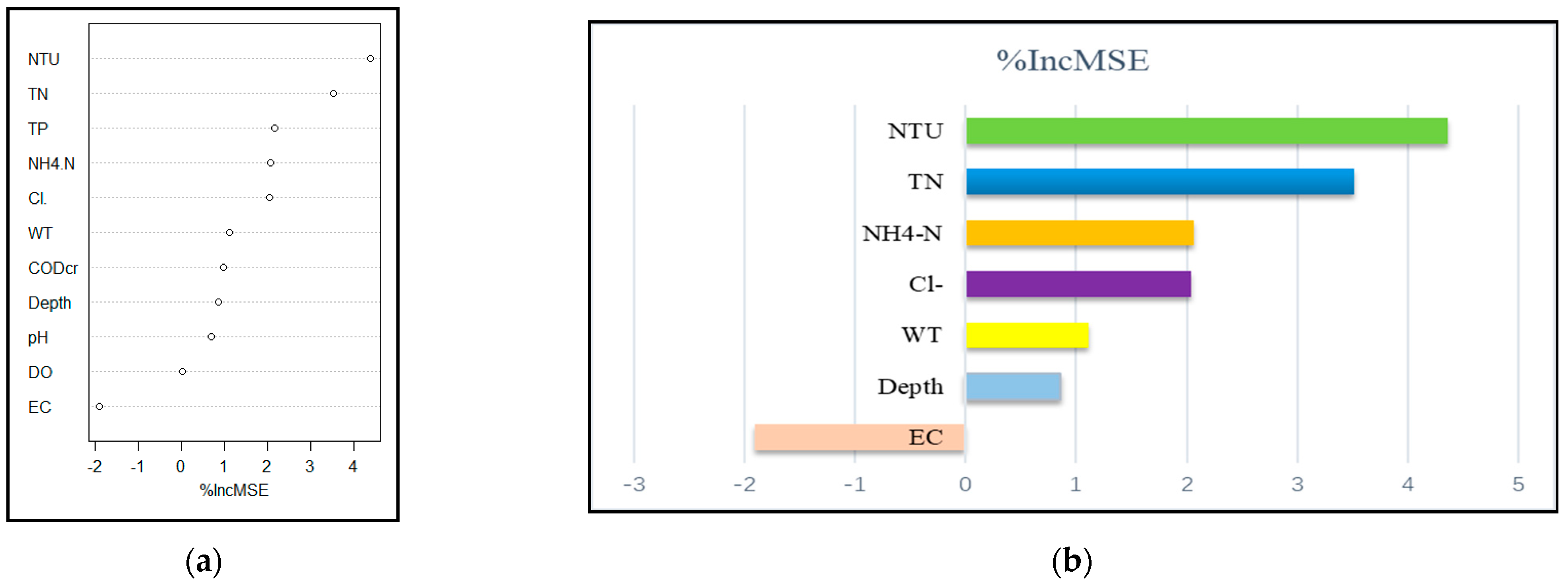 IJERPH | Free Full-Text | Phytoplankton Community Structure Dynamics in Relation to Water ...