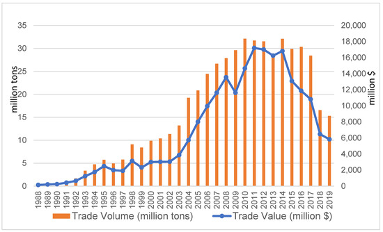 Circular Economy and the Changing Geography of International Trade in ...