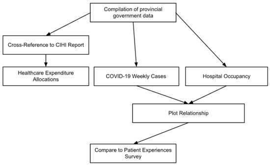 Operational and Financial Impacts of Digital Health Technology: A Study ...