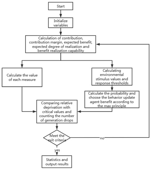 Profit Allocation Problem and Algorithm of Network Freight Platform under Carbon Trading Background