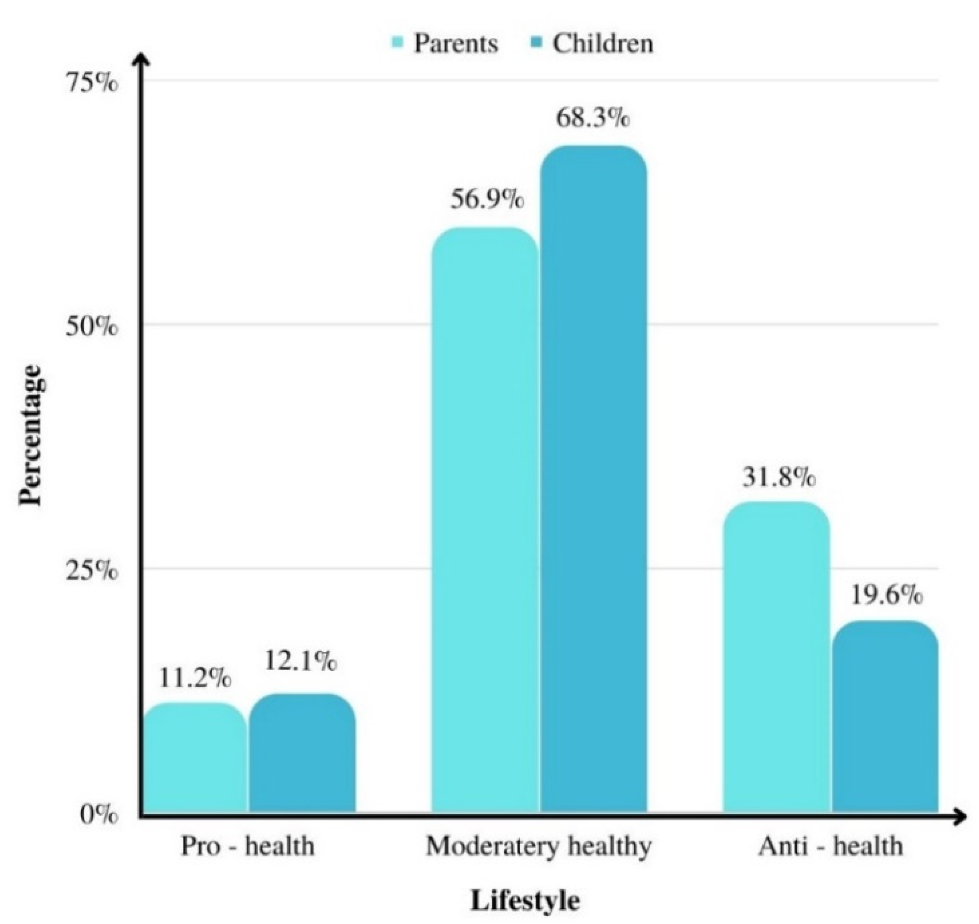 Lifestyle of Families with Children Aged 4–8 Years before and during ... Lifestyle of Families with Children Aged 4–8 Years before and during ...