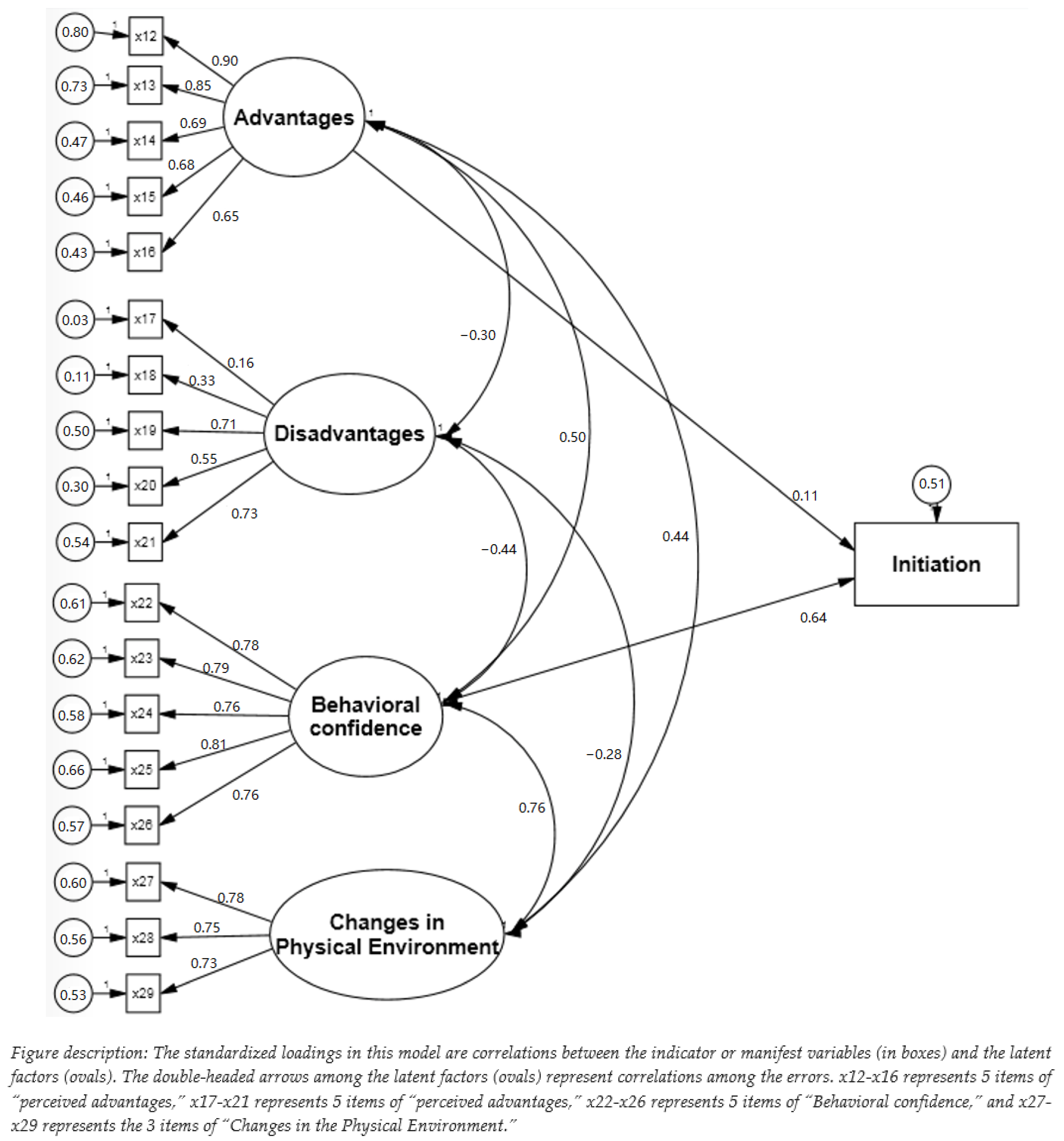 Ijerph Free Full Text Predicting Flossing Through The Application