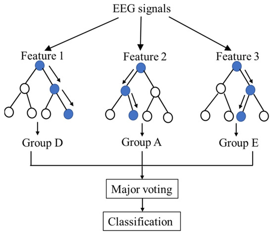 A Novel Epilepsy Detection Method Based on Feature Extraction by Deep Autoencoder on EEG Signal