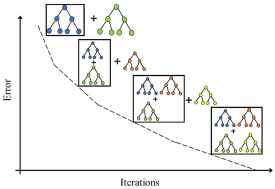 A Novel Epilepsy Detection Method Based on Feature Extraction by Deep ...