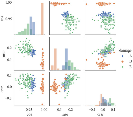 A Novel Epilepsy Detection Method Based on Feature Extraction by Deep Autoencoder on EEG Signal