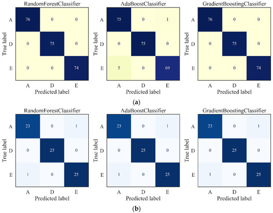A Novel Epilepsy Detection Method Based On Feature Extraction By Deep Autoencoder On Eeg Signal