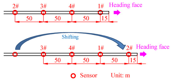 Occurrence Location and Propagation Inconformity Characteristics of ...