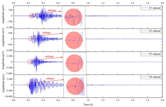 Occurrence Location and Propagation Inconformity Characteristics of ...