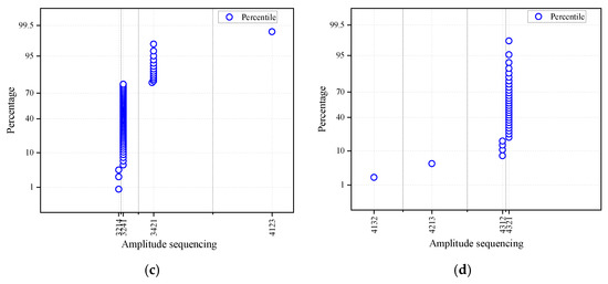 IJERPH | Free Full-Text | Occurrence Location and Propagation ...
