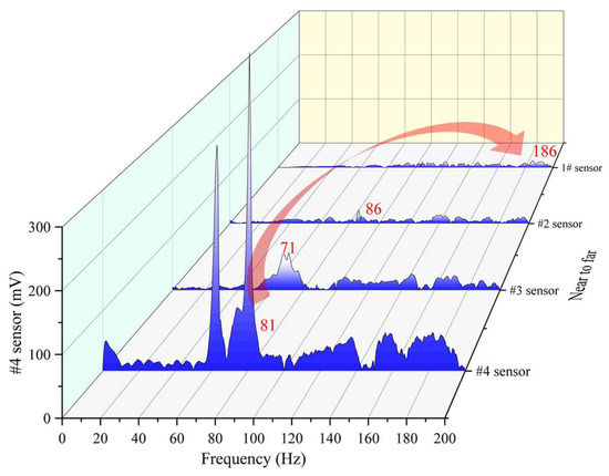 IJERPH | Free Full-Text | Occurrence Location and Propagation ...