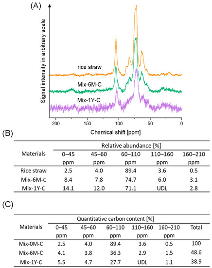 IJERPH | Free Full-Text | The Emergence of Extracellular Electron ...