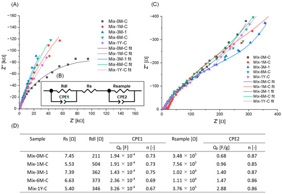 IJERPH | Free Full-Text | The Emergence of Extracellular Electron ...