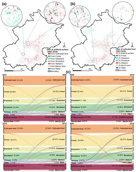IJERPH | Free Full-Text | Spatio-Temporal Variation and Its Driving ...