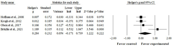 Effects of Physical Exercise on Executive Function in Adults with ...