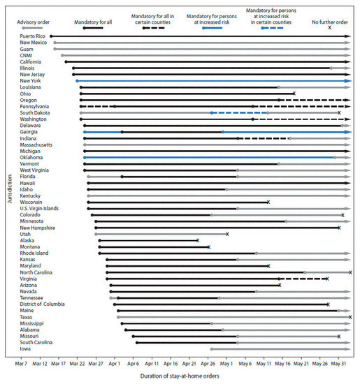 Social Connectedness, Physical Distancing, and Anxiety in Complying with Shelter-In-Place Orders ...
