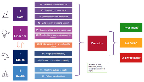 IJERPH | Free Full-Text | PREVIDE: A Qualitative Study to Develop a ...