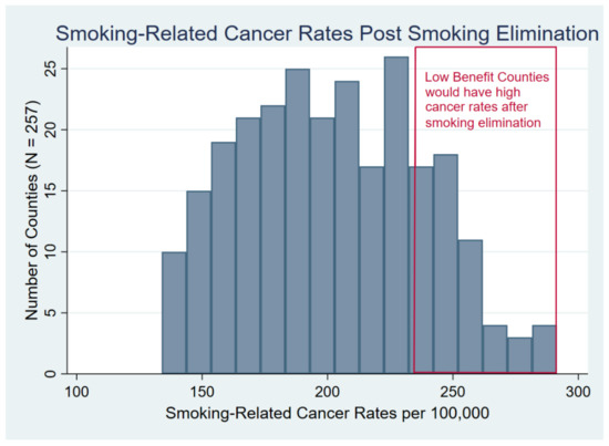 If Smoking Were Eliminated, Which US Counties Would Still Have High ...