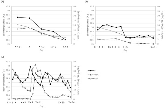 Gentamicin Pharmacokinetics and Optimal Dosage in Infant Patients: A ...