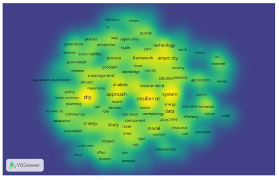 IJERPH | Free Full-Text | Do Smart Cities Represent the Key to Urban ...