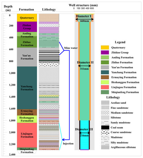 IJERPH | Free Full-Text | Deep Groundwater Flow Patterns Induced by ...