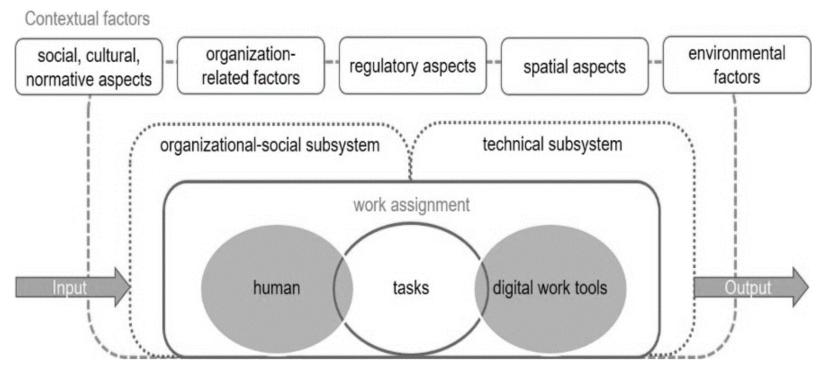 Criteria and Guidelines for Human-Centered Work Design in a Digitally ...