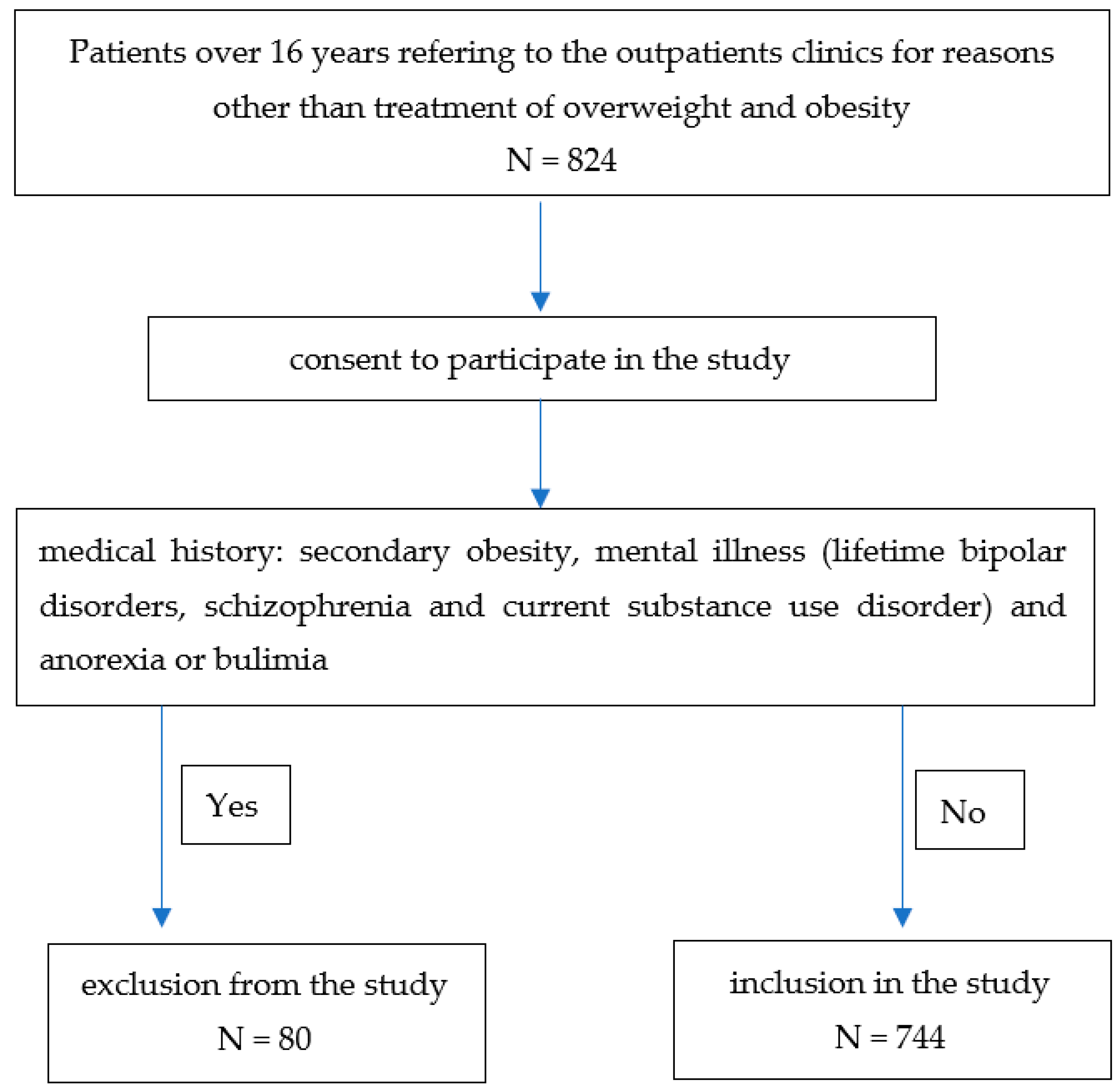 Can Nutritional Status in Adults Be Influenced by Health Locus of Control?