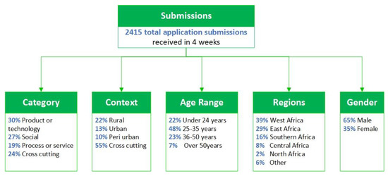 IJERPH | Free Full-Text | Towards a Healthcare Innovation Scaling ...