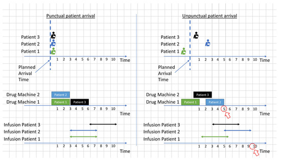 Clustering and Stochastic Simulation Optimization for Outpatient Chemotherapy Appointment ...