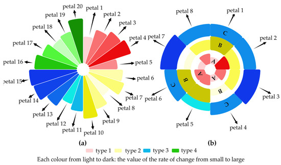 A Novel Metaphor Graph Drawing Method for Multidimensional Data Visualisation and Its Case Study ...