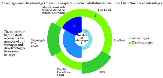 A Novel Metaphor Graph Drawing Method for Multidimensional Data ...