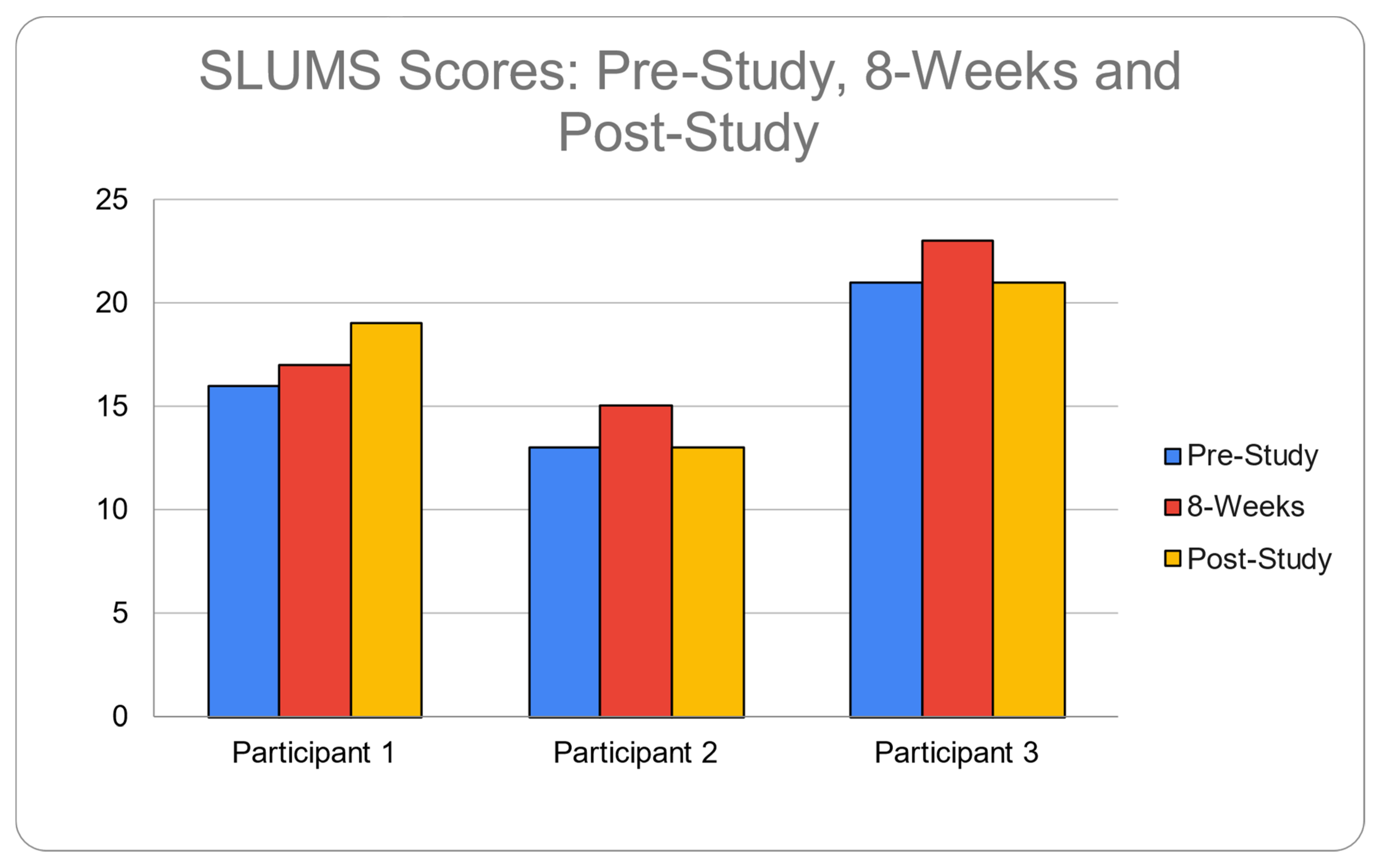 Long-Term Multi-Sensory Gamma Stimulation of Dementia Patients: A Case ...
