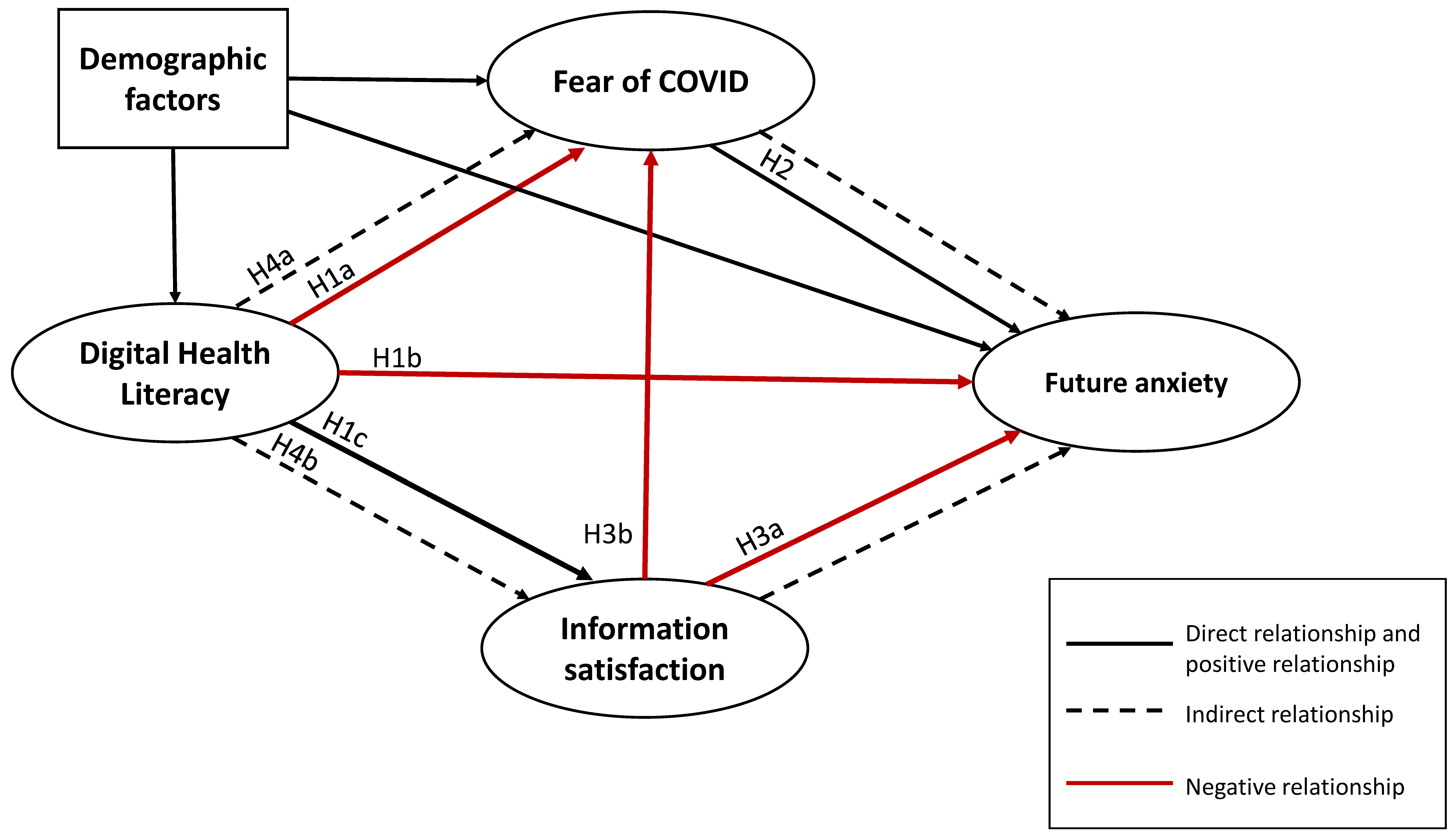 Ijerph Free Full Text Association Of Digital Health Literacy With
