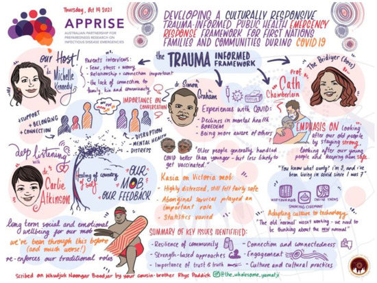 A Culturally Responsive Trauma-Informed Public Health Emergency ...