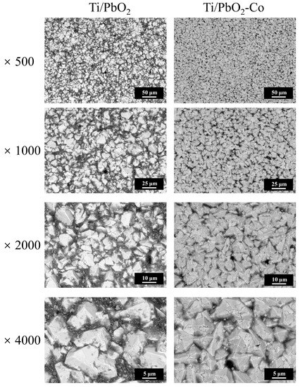 IJERPH | Free Full-Text | Ti/PbO2 Electrode Efficiency in Catalytic ...