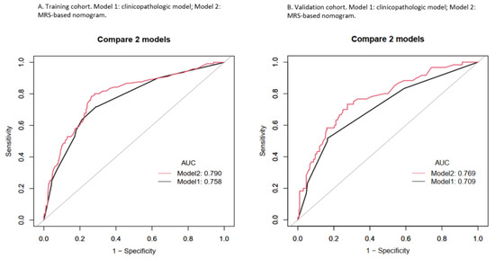 Development and Validation of a Nomogram Based on Metabolic Risk Score ...