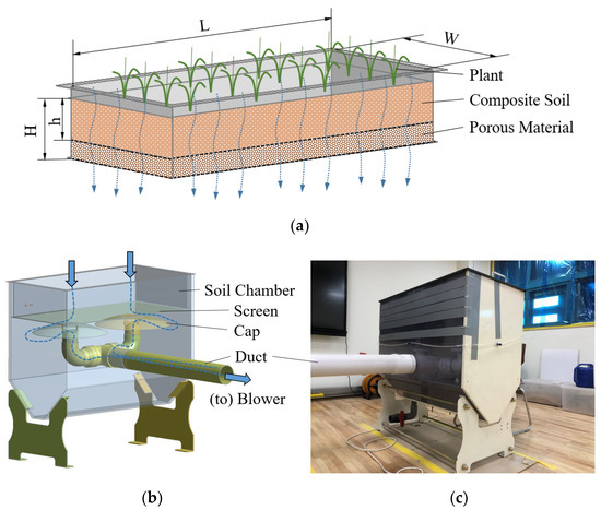 Active Soil Filter System for Indoor Air Purification in School Classrooms