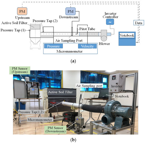 Active Soil Filter System for Indoor Air Purification in School Classrooms