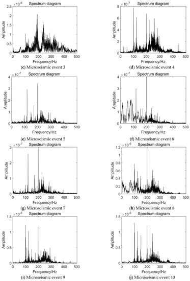 Microseismic Dynamic Response and Multi-Source Warning during Rockburst Monitoring Based on ...