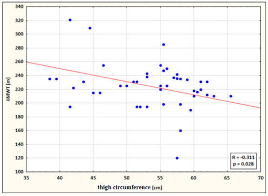 The Impact of Controlled Physical Training with Hydrotherapy on Changes ...