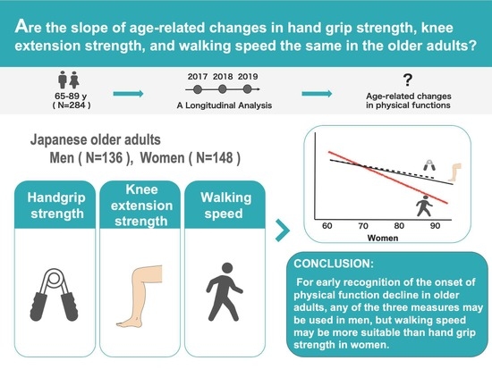 IJERPH | Free Full-Text | Walking Speed Is Better Than Hand Grip ...